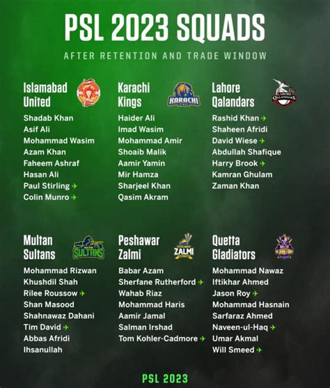 Psl 2023 Karachi Kings Trade Babar Azam To Peshawar Zalmi For Haider