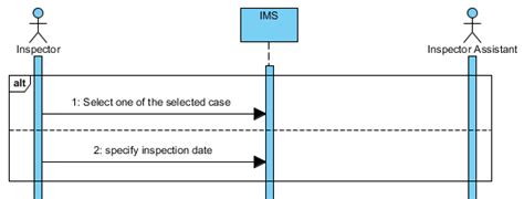 How To Draw A Sequence Diagram In Uml Visual Paradigm
