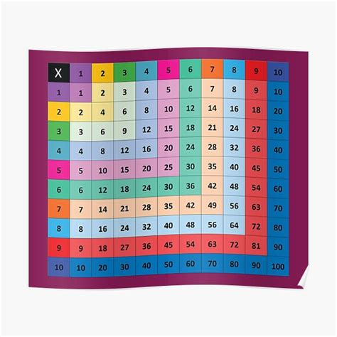What Is Multiplication Chart Definition Table Examples 49 Off