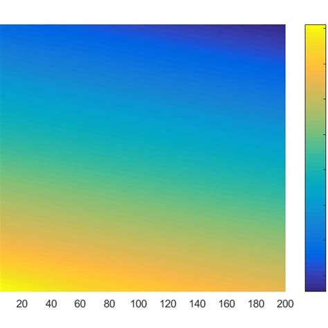 A Plot Of X After T 700 000 Time Units B Plot Of Y After T Download Scientific Diagram