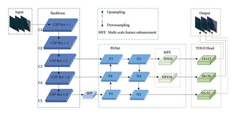 Overall Network Structure Diagram Download Scientific Diagram