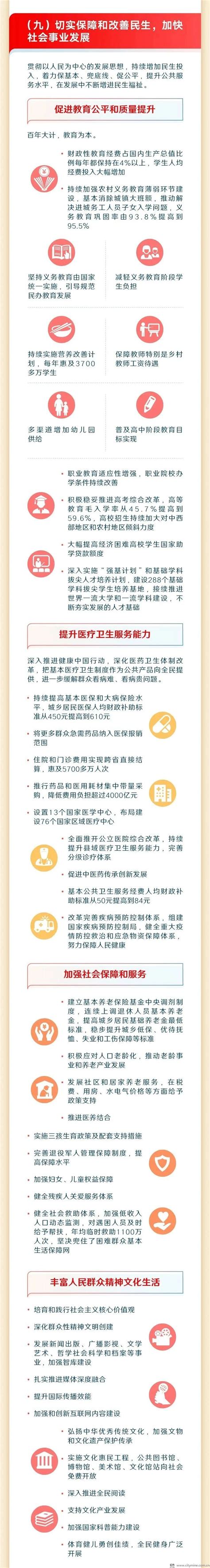 图解 2023年《政府工作报告》 拾起卖
