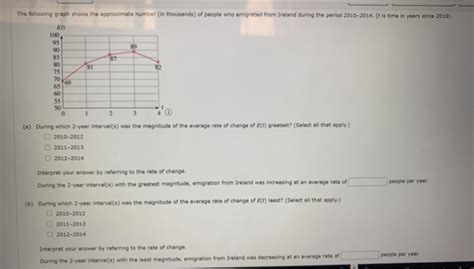 Solved The Following Graph Shows The Approximate Number In Chegg