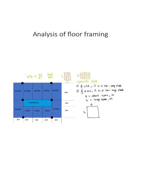 analysis of floor framing pdf