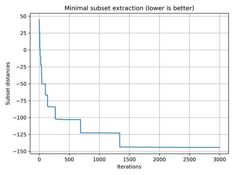 GitHub Lfrati Subpair Fast Pairwise Cosine Distance Calculation And Numba Accelerated