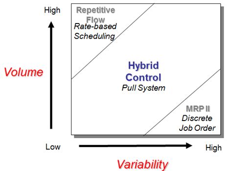 Replenishment Strategies