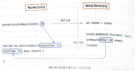 깡샘의 안드로이드 앱 프로그래밍 인텐트 이해하기
