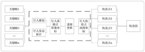 一种基于视频的高精度行人轨迹提取方法与流程2