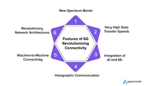 6g Technology Revolutionizing Connectivity For The Future
