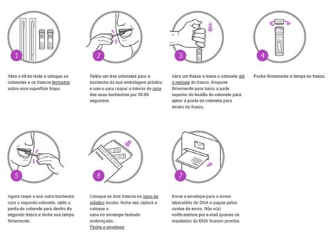 Como Fazer Um Teste De Dna Insights e Informações
