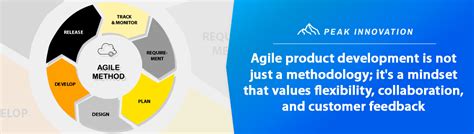 Agile Product Development Navigating Market Changes With Speed And Precision