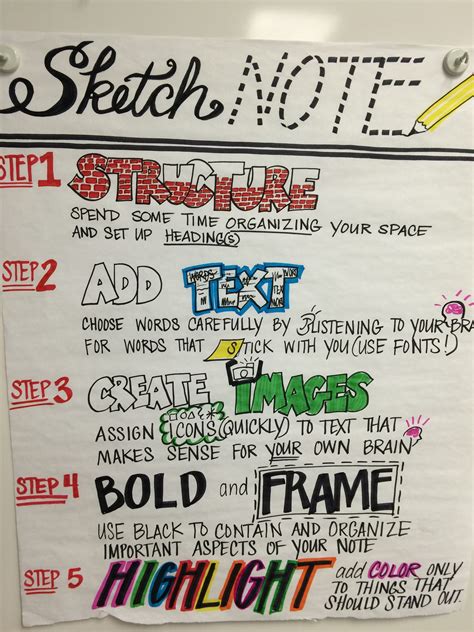 Pin By Dana Ladenburger On Viznotes Sketch Notes Visual Note Taking Sketchnotes