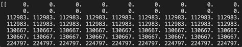 Repeated Result · Issue 1507 · Facebookresearchfaiss · Github