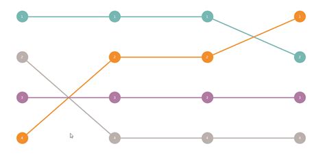 How To Create A Bump Chart In Tableau The Data School Down Under