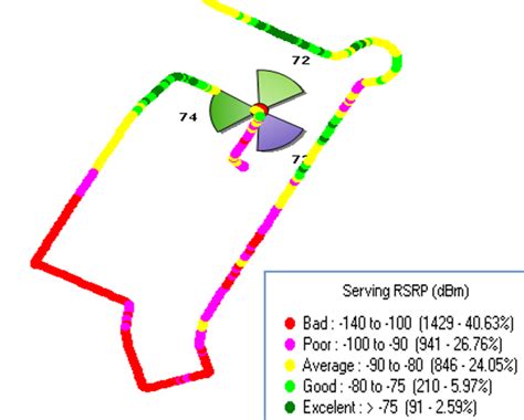 What Is Rsrp In Lte Paktechpoint
