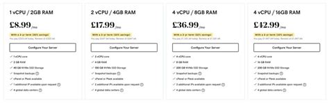 7 Best Cheap Windows Vps Hosting 2025 Compared Codeless