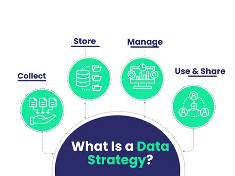 Successful Data Strategy A Blueprint For Modern Businesses