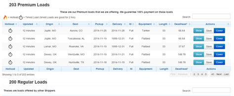 Javascript Access To Info In Dom Created From Ajax Stack Overflow