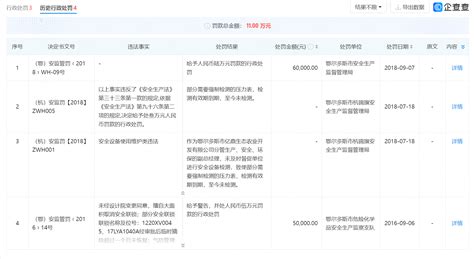 突发！内蒙古发生高压气体喷出事故，已致9死3伤，涉事公司大股东近日成为被执行人 每日经济网