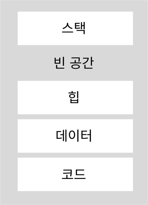 프로세스와 쓰레드