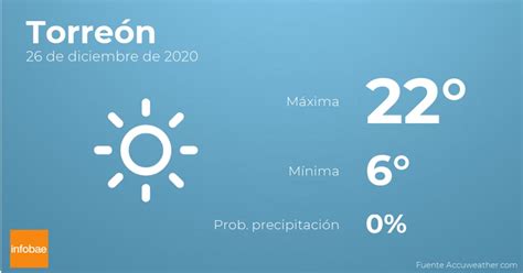 Previsión Meteorológica El Tiempo Hoy En Torreón 26 De Diciembre