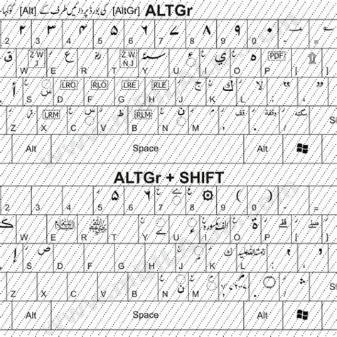Stream Inpage Aftab Keyboard Unicode Urduzip By Eginerbe1978 Listen