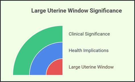 Accurate Icd 10 Diagnosis Code For Large Uterine Window