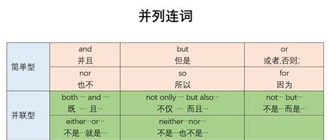 English语法并列连词 But Csdn博客