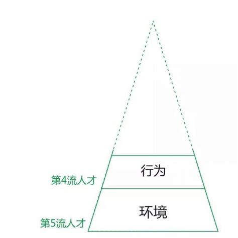 认知升级：提升理解层次的nlp思维框架 芒格学院
