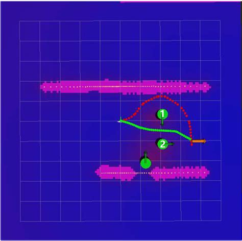 The Relationship Between Path Homotopic And Navigation Effect The Red Download Scientific