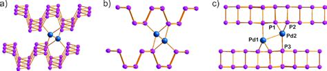 A Dft Optimized Model Of Pd 2 Bp Featuring A Trigonal Planar Ligand
