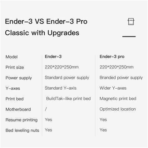 Creality 3d Printer Comparison Chart At Matt Torres Blog