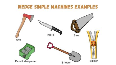 Simple Machines Axe And Chisel Examples