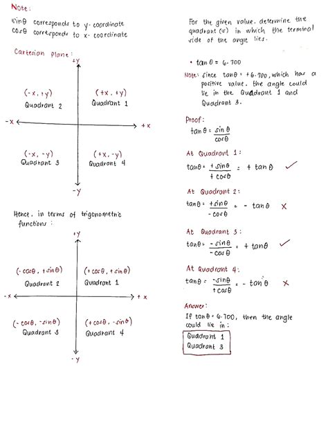 Solved For The Given Value Determine The Quadrants In Which The