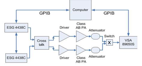 mimo measurement setup download scientific diagram