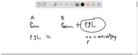 Water Flows Through A Venturi Meter As Shown In Fig P1 26 The Pressure Of The Water In The
