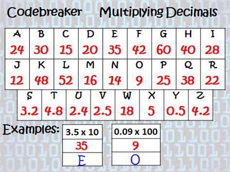 Differentiated Codebreaker Multiplying Decimals Teaching Resources