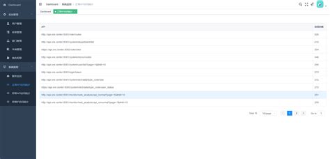 Vue Element Admin Fastapi