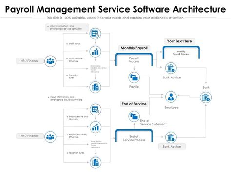 Payroll Management Service Software Architecture Presentation