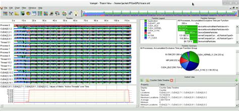 CUDA Profiling Tools Interface NVIDIA Developer