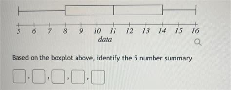solved based on the boxplot above identify the 5 number