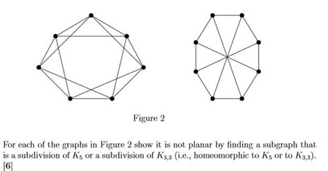 Solved Or Each Of The Graphs In Figure 2 Show It Is Not Planar By