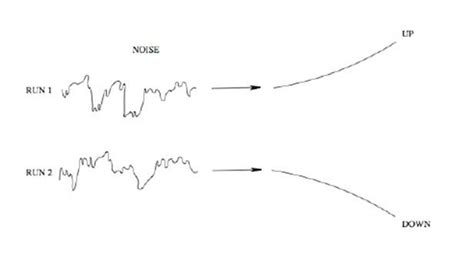 6 4 Different Noise Histories In Objective Reduction Models Can Explain
