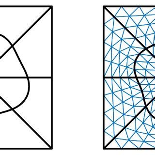 Left Hand Side Parametric Representation Of Y By Quadrangular And