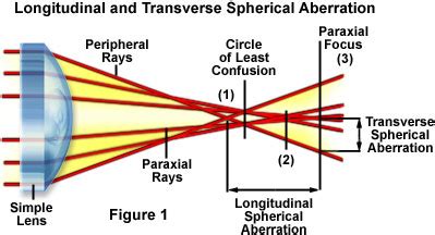 Molecular Expressions Microscopy Primer Physics Of Light And Color