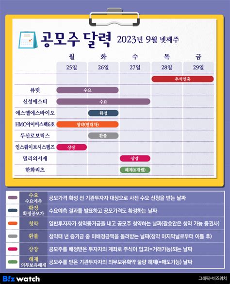 공모주달력 밀리의서재 인스웨이브시스템즈 코스닥 입성