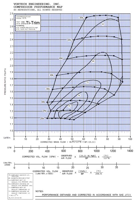 Compressor Maps