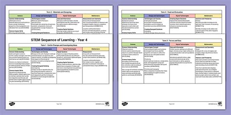 Stem Sequence Of Learning Year 4 Vic Twinkl