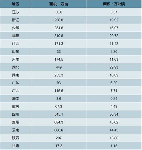 2018年中國茶葉需求量達22865萬噸，六大茶葉品種進出口數據統計 每日頭條