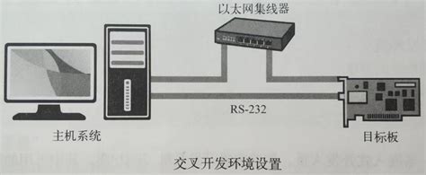 嵌入式 Linux 开发 3：搭建开发环境 Kevinashton 博客园